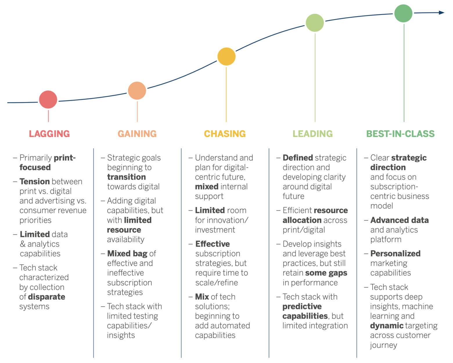 Beyond Print Toolkit: Internal communications - The Lenfest Institute ...